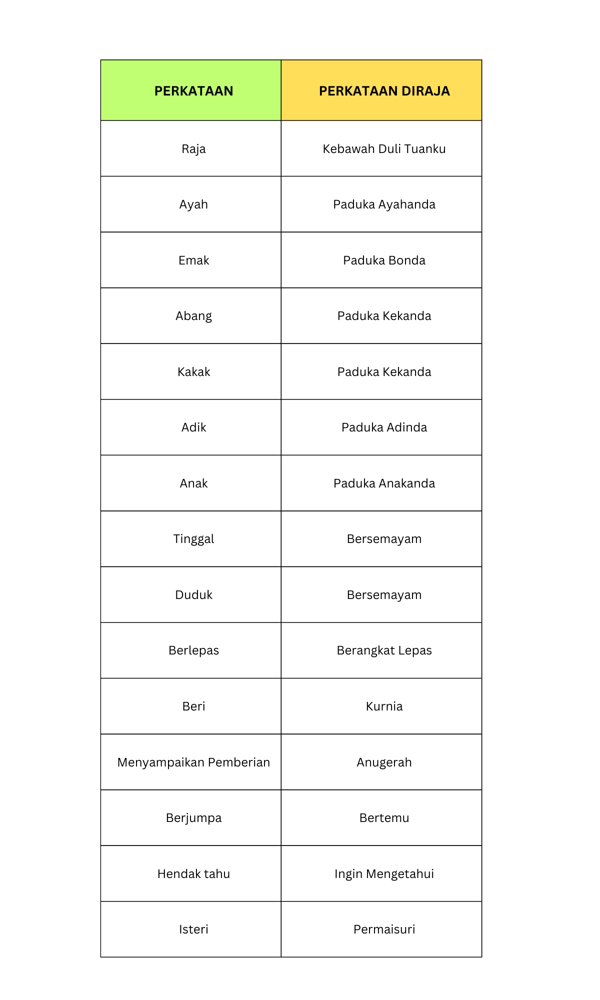 PANDUAN BAHASA ISTANA - Istana Pahang